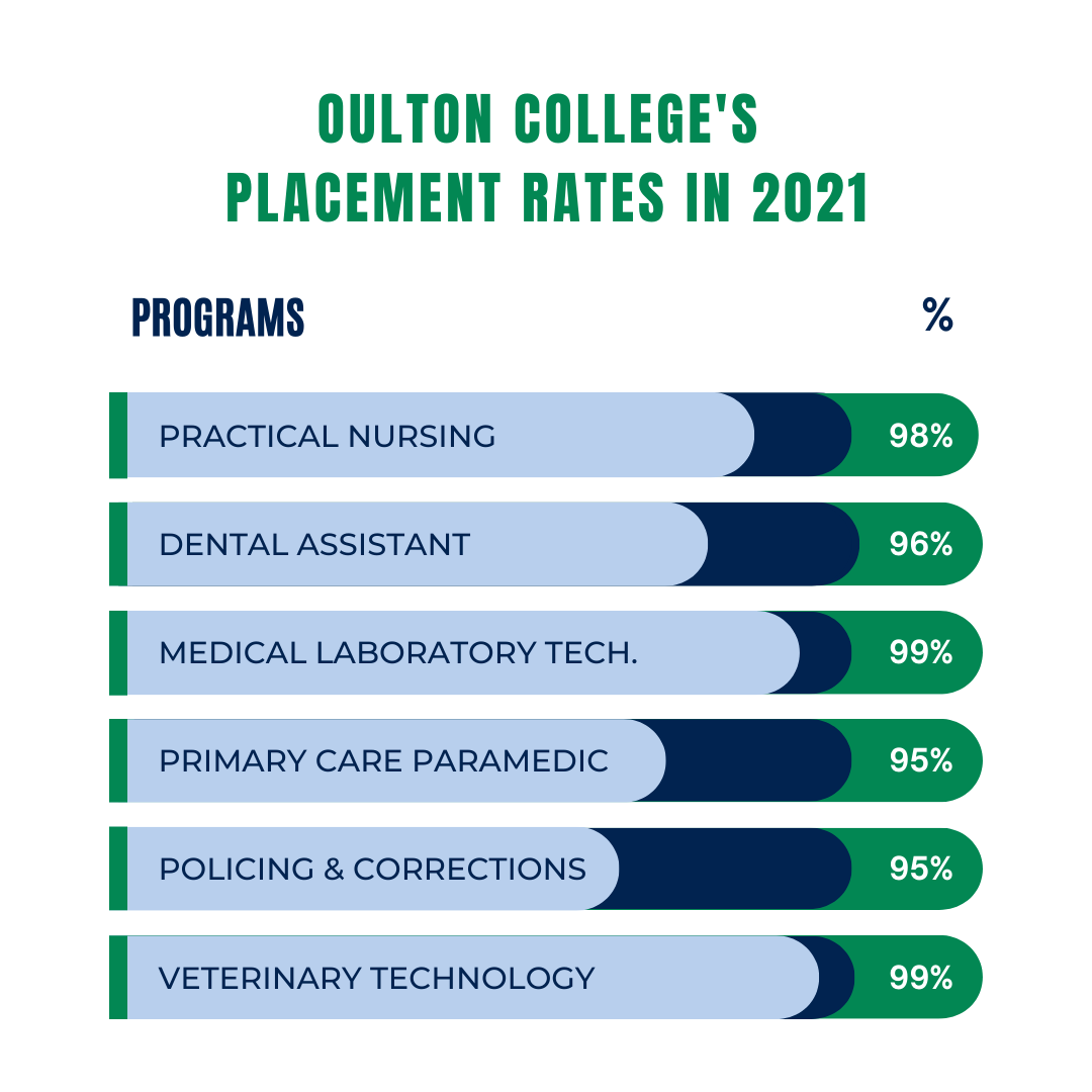 Oulton College's Digital Brochure | Oulton College