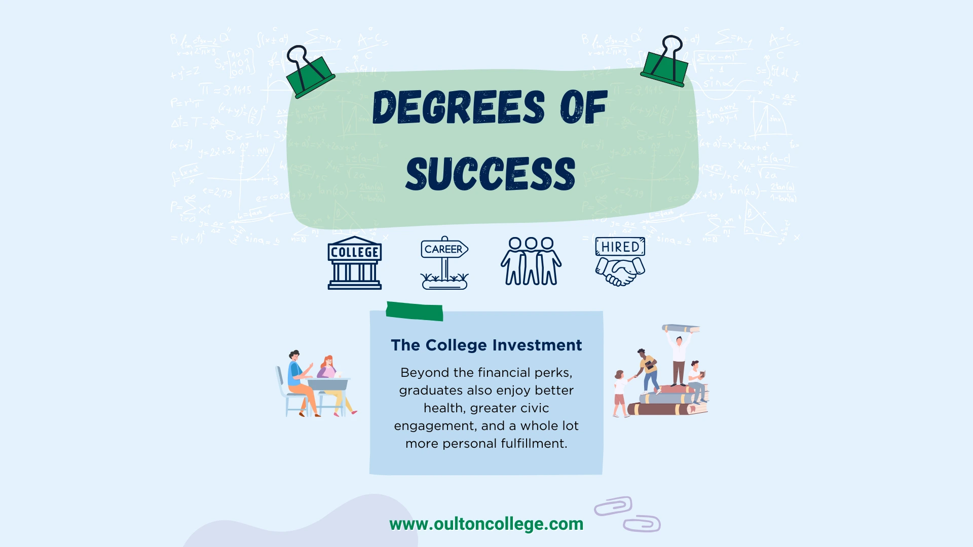 Degrees Of Success: How Your College Investment Pays!" 🎓💰